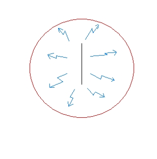 Gain FB SW Beam width